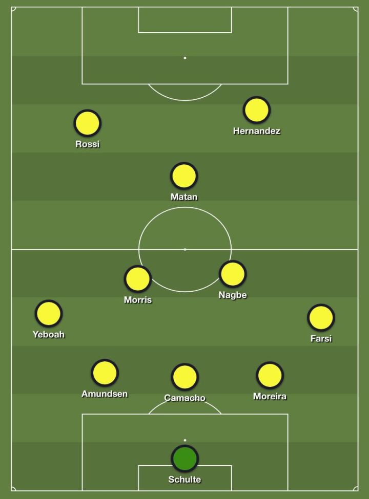 Predicted XI: Crew vs. LAFC – MLS Cup Final – MASSIVE REPORT