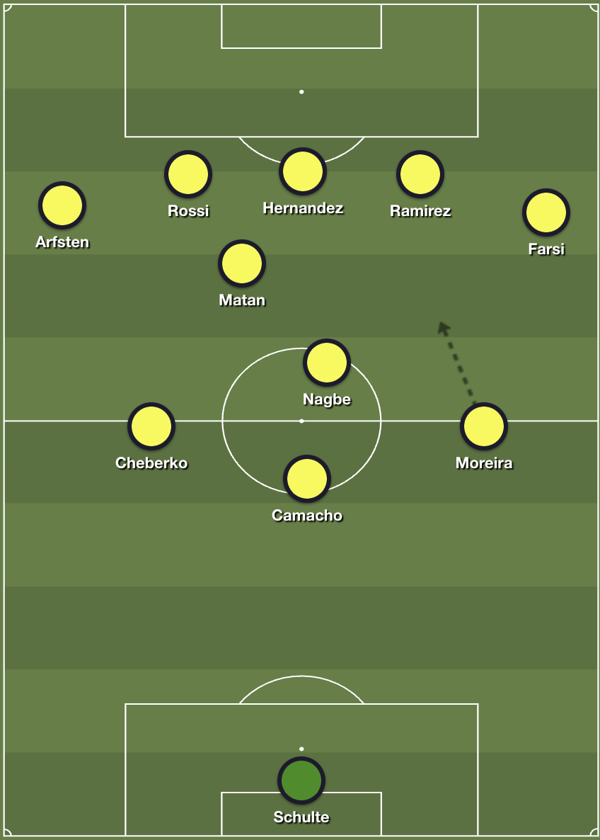 Crew tactical review: Columbus’ offense destroys Toronto at home – MASSIVE REPORT