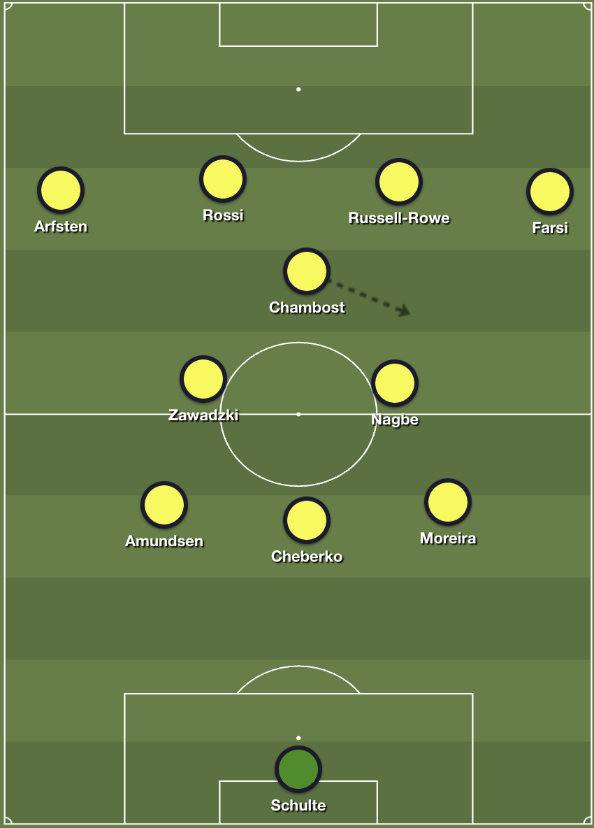 Crew tactical review: Columbus starts off 2025 with a win over Chicago – MASSIVE REPORT